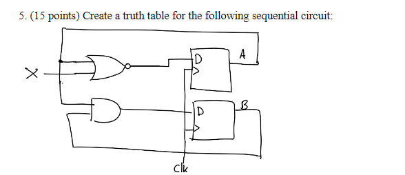Solved 5. (15 points) Create a truth table for the following | Chegg.com
