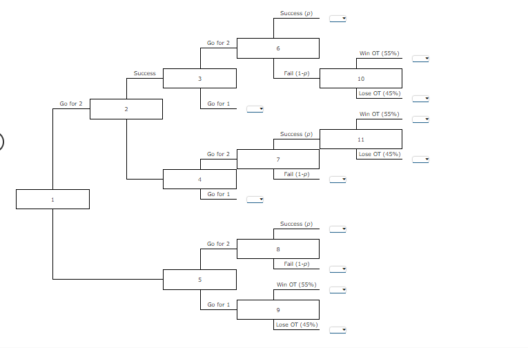 Solved successfully converting a 1-point conversion is 1.0. | Chegg.com