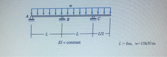 Solved For all problems use the force method to calculate | Chegg.com