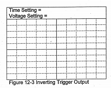 Solved Inverting Schmitt Trigger. 1. Review and build the | Chegg.com
