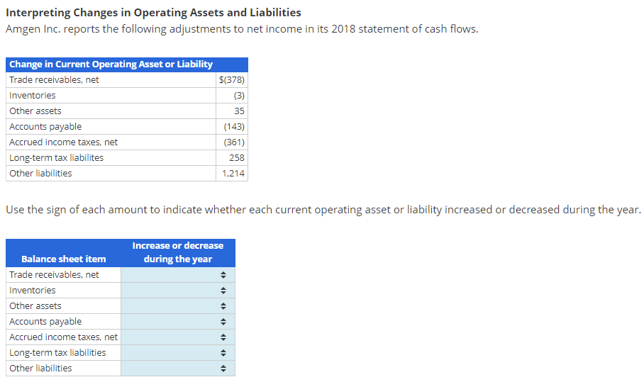 Solved Interpreting Changes in Operating Assets and | Chegg.com