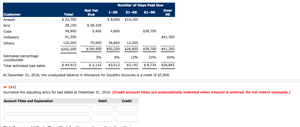 Solved Number of Days Past Due Not Yet Due Over 90 1-30 | Chegg.com