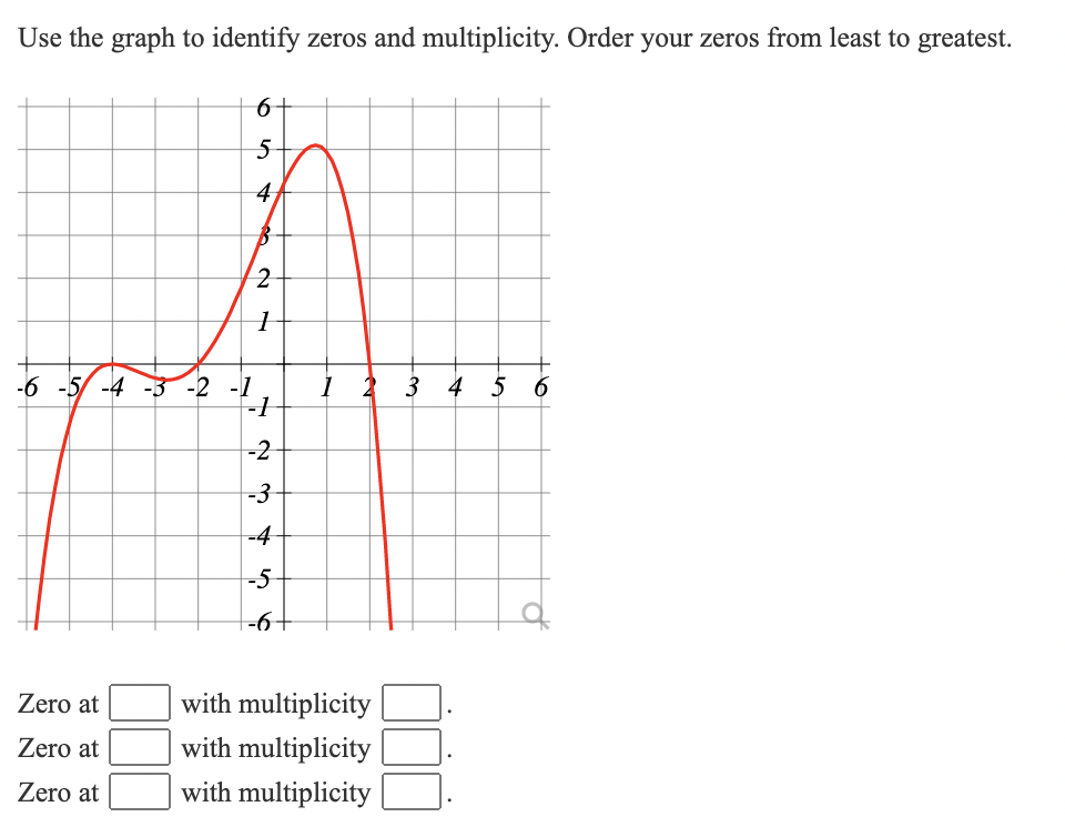 Solved Use the graph to identify zeros and multiplicity. | Chegg.com