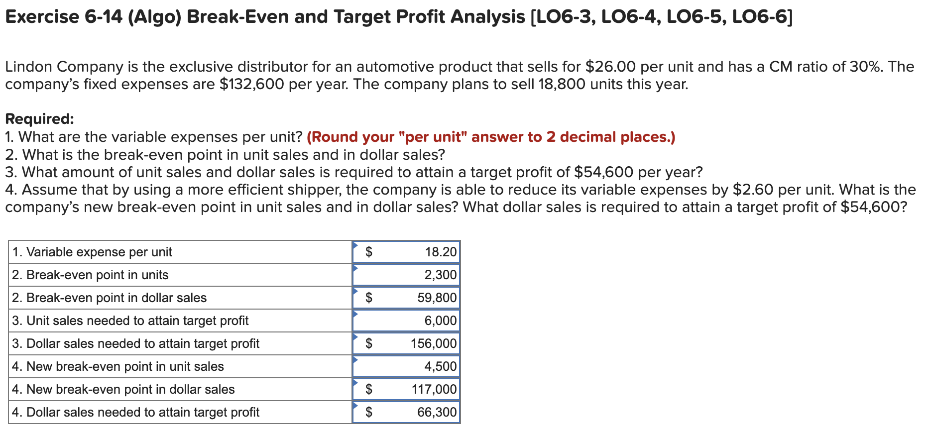 Solved Exercise 6-14 (Algo) Break-Even and Target Profit | Chegg.com