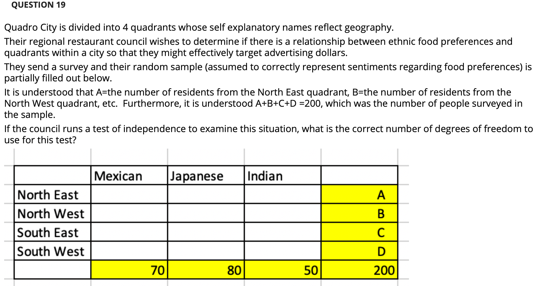 Solved QUESTION 19 Quadro City is divided into 4 quadrants | Chegg.com