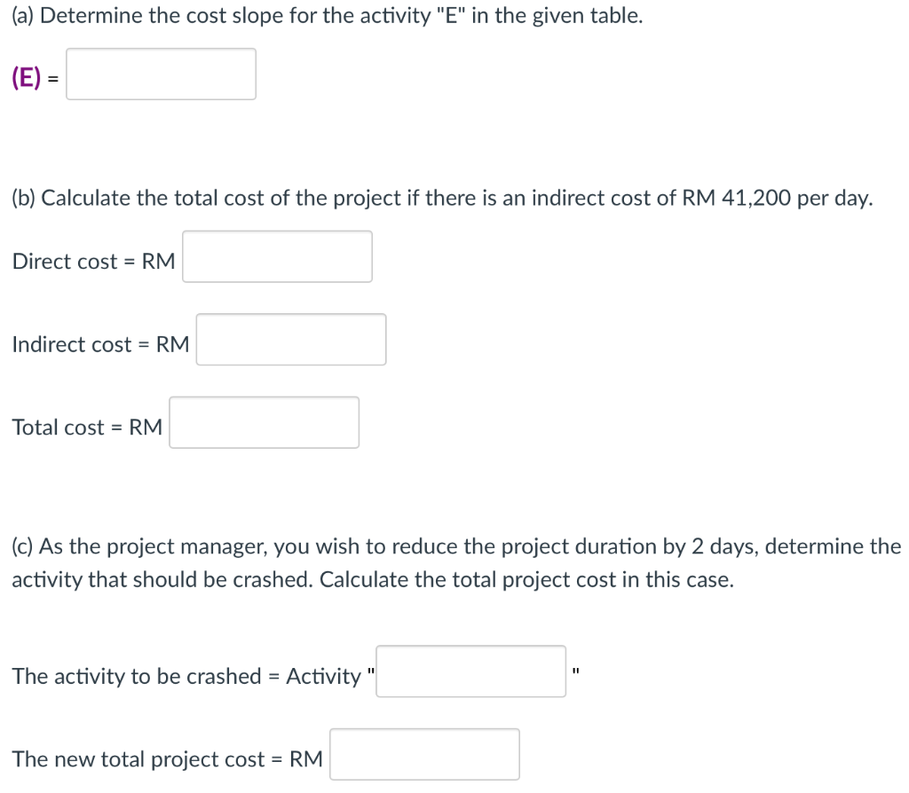 Solved PROJECT SCHEDULING AND COST CRASHING A new project is | Chegg.com