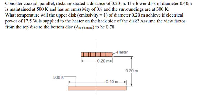Solved Consider coaxial, parallel, disks separated a | Chegg.com