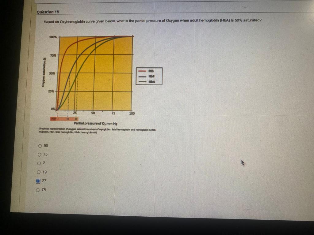 Solved Based on Oxyhemoglobin curve given below, what is the | Chegg.com