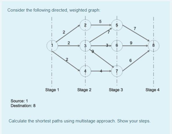 Solved Consider the following directed, weighted graph: 5 5 | Chegg.com