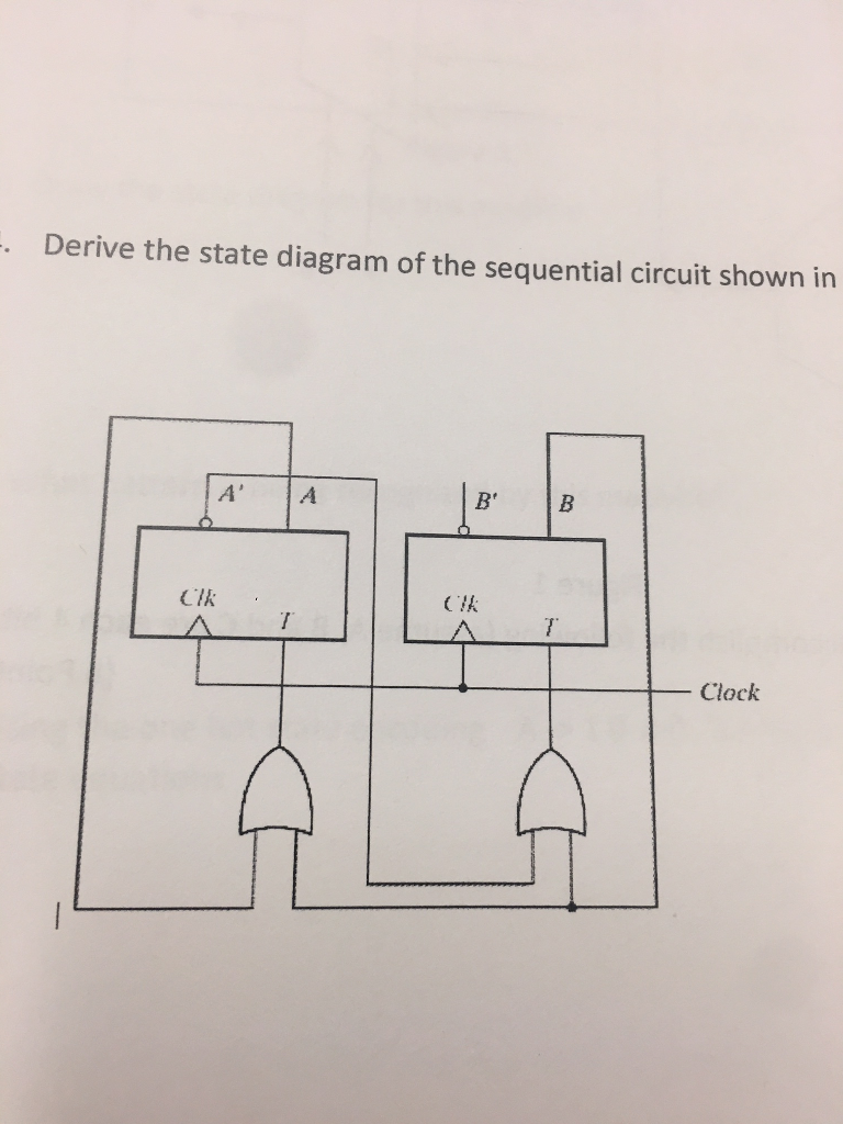 Solved Derive the state diagram of the sequential circuit | Chegg.com