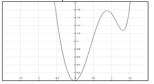 Solved This function is: convex non-convex (circle one) b) | Chegg.com