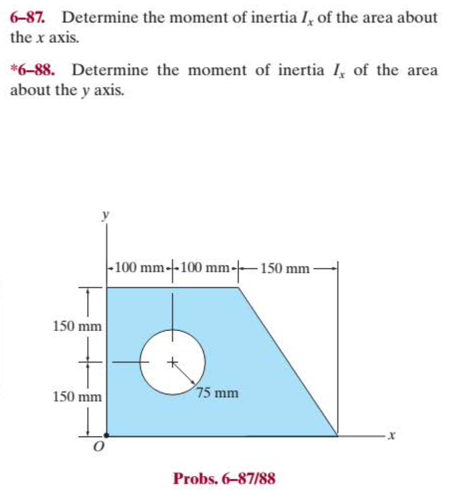 Solved 6-87. Determine the moment of inertia Ix of the area | Chegg.com