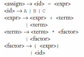 Solved Q1. Using the grammar below, show a leftmost | Chegg.com