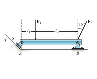 A beam is subjected to a triangular load distribution | Chegg.com