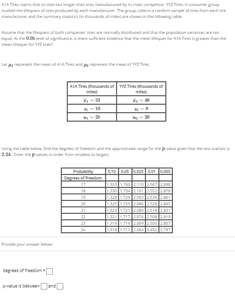 Solved The results of a particular experiment are shown | Chegg.com