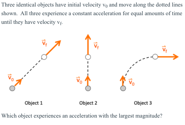 Solved Three identical objects have initial velocity vo and | Chegg.com