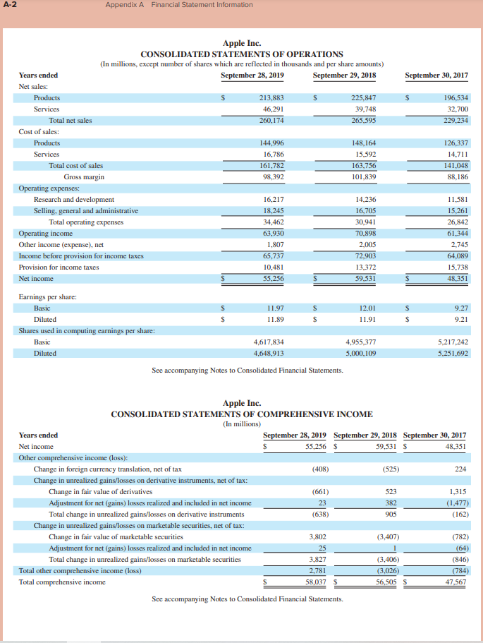 Solved Use Apple's financial statements in Appendix A to | Chegg.com