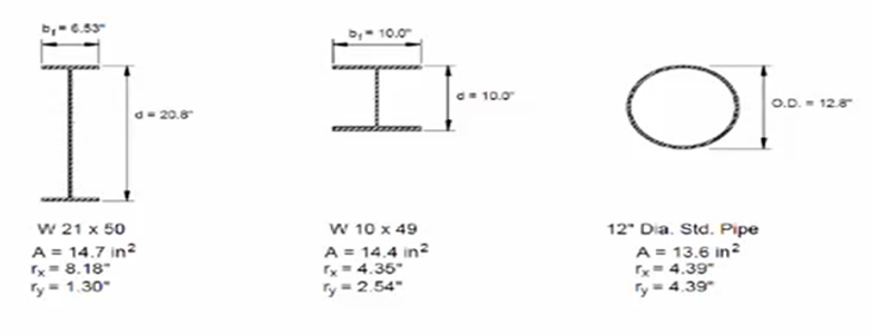Solved Column length = 15m and pin-connected at both | Chegg.com