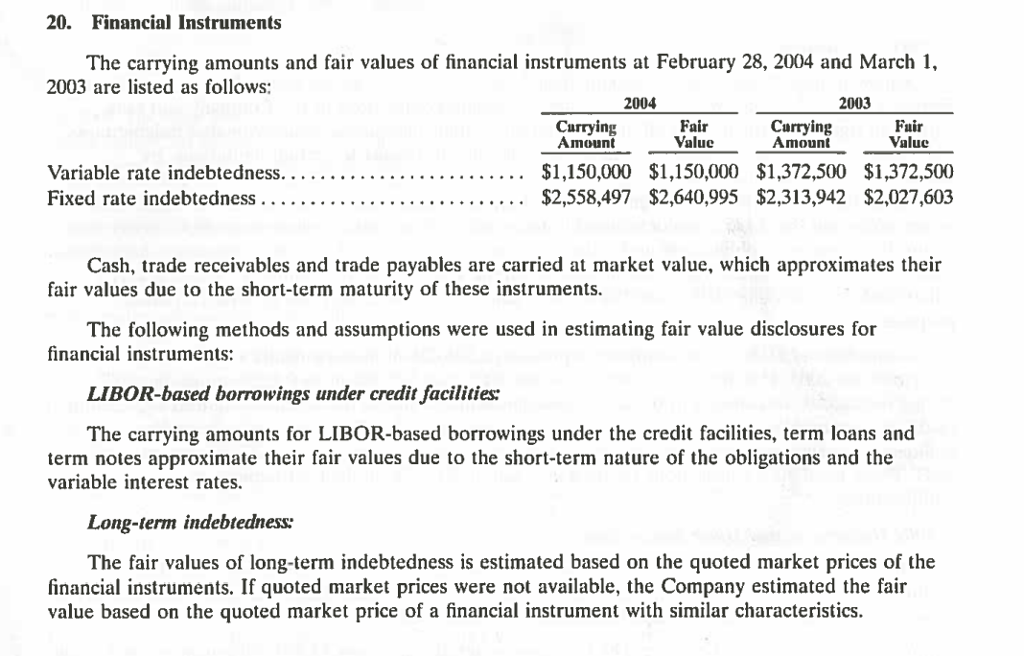 Solved 20. Financial Instruments The carrying amounts and | Chegg.com