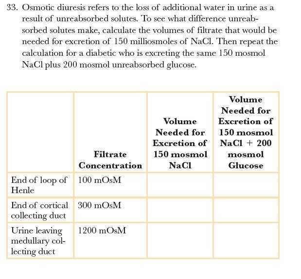 Solved 33. Osmotic diuresis refers to the loss of additional | Chegg.com