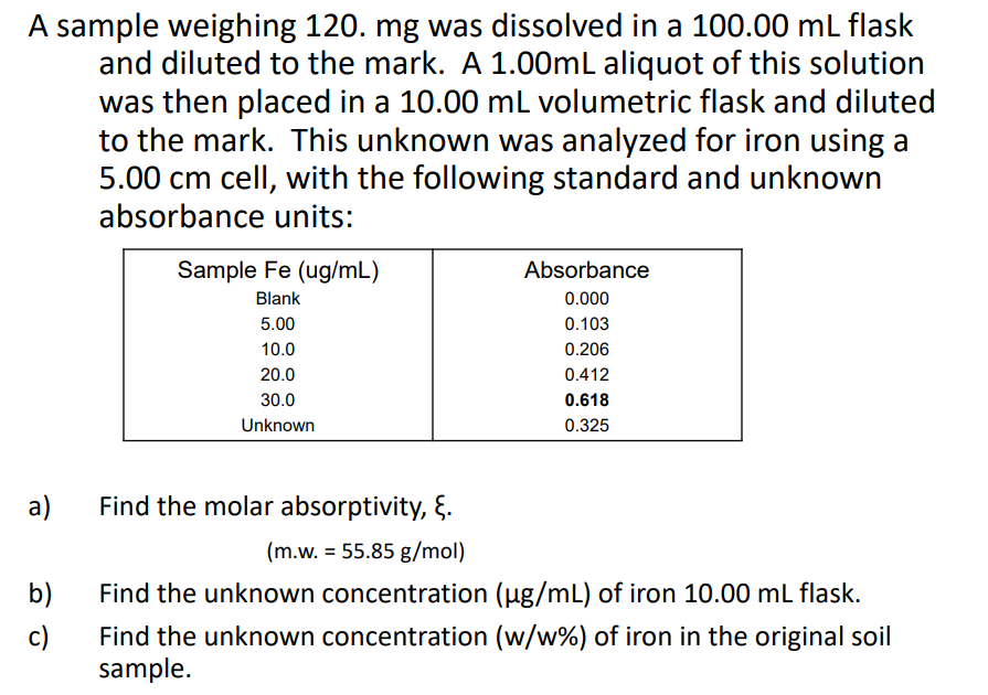 Solved A sample weighing 120.mg was dissolved in a 100.00 mL | Chegg.com
