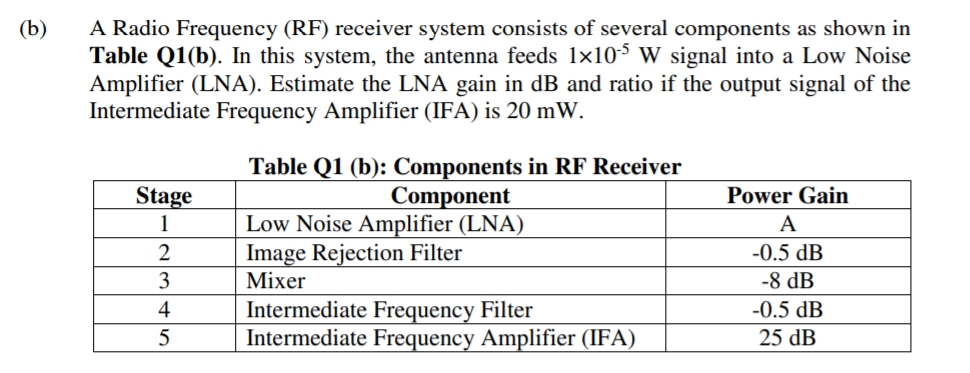Solved (b) A Radio Frequency (RF) receiver system consists | Chegg.com