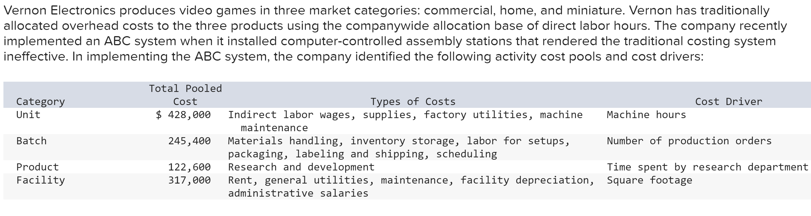 Solved Additional data for each of the product lines follow: | Chegg.com