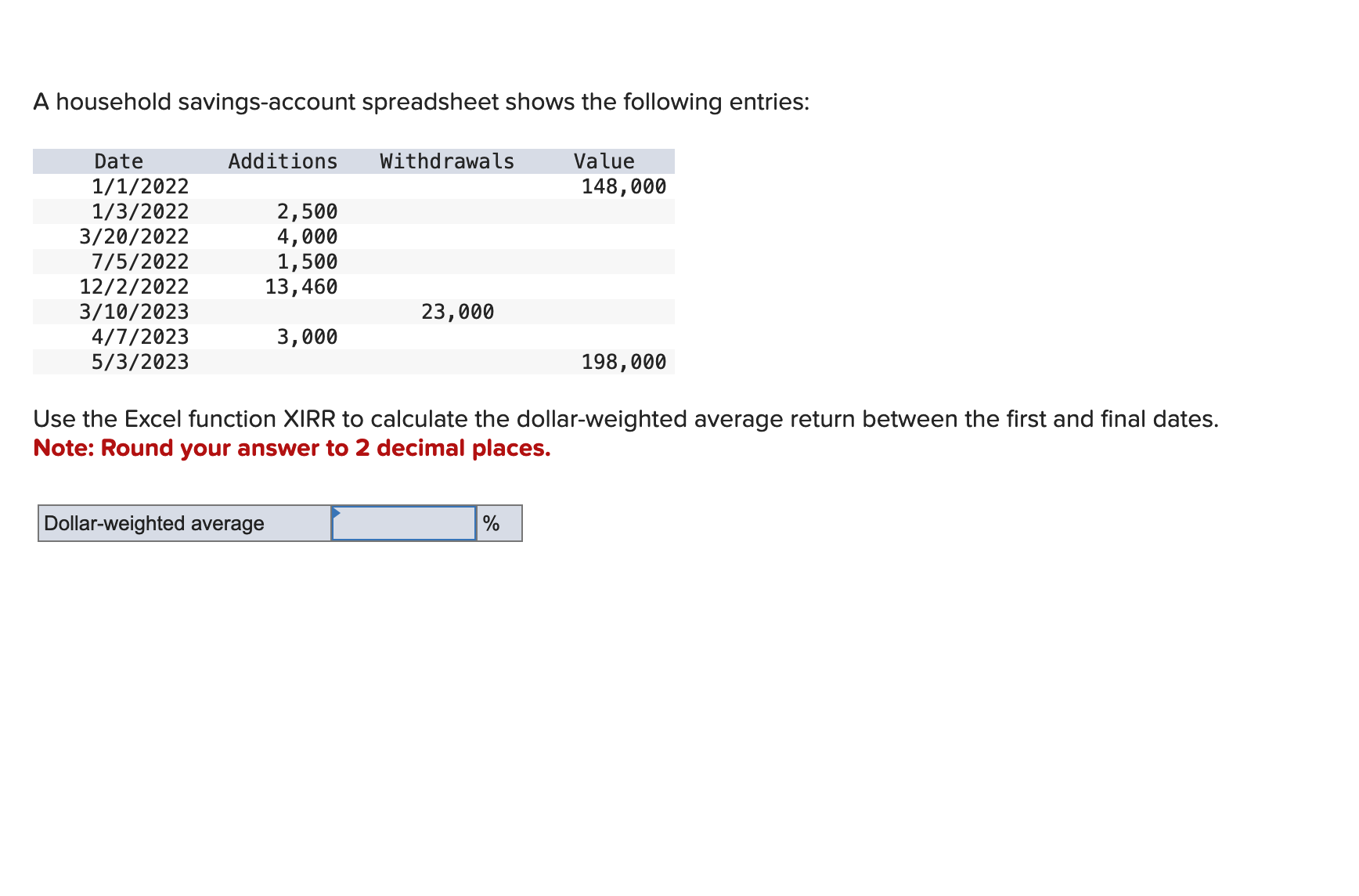 Solved A household savings-account spreadsheet shows the | Chegg.com