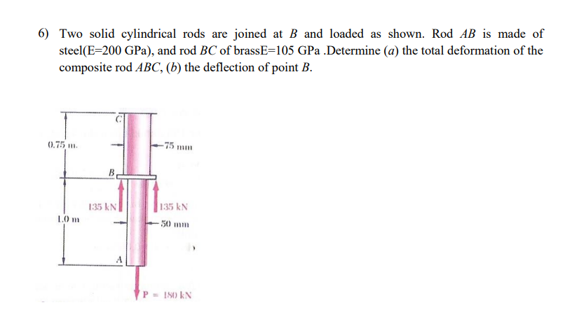 Solved Two solid cylindrical rods are joined at B ﻿and | Chegg.com