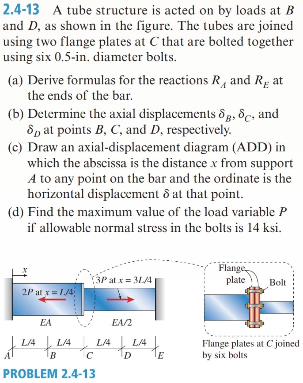 Solved 2.4-13 ﻿A tube structure is acted on by loads at Band | Chegg.com