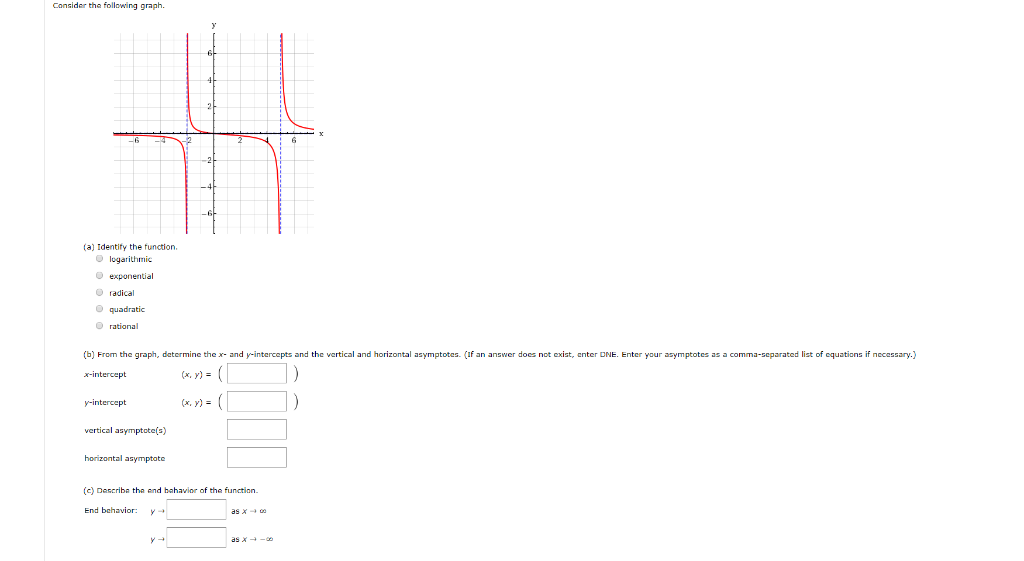 Solved Consider the following graph (a) Identify the | Chegg.com