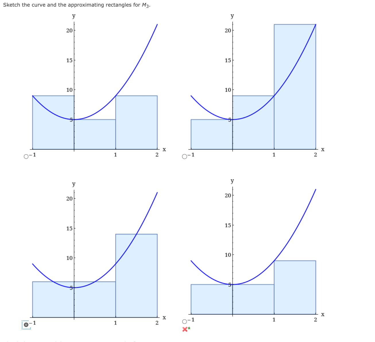 Solved (a) Estimate the area under the graph off(x) = 5 + | Chegg.com