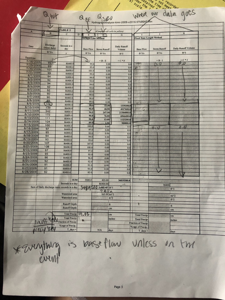 Use the Fixed Base Length Method to figure out | Chegg.com