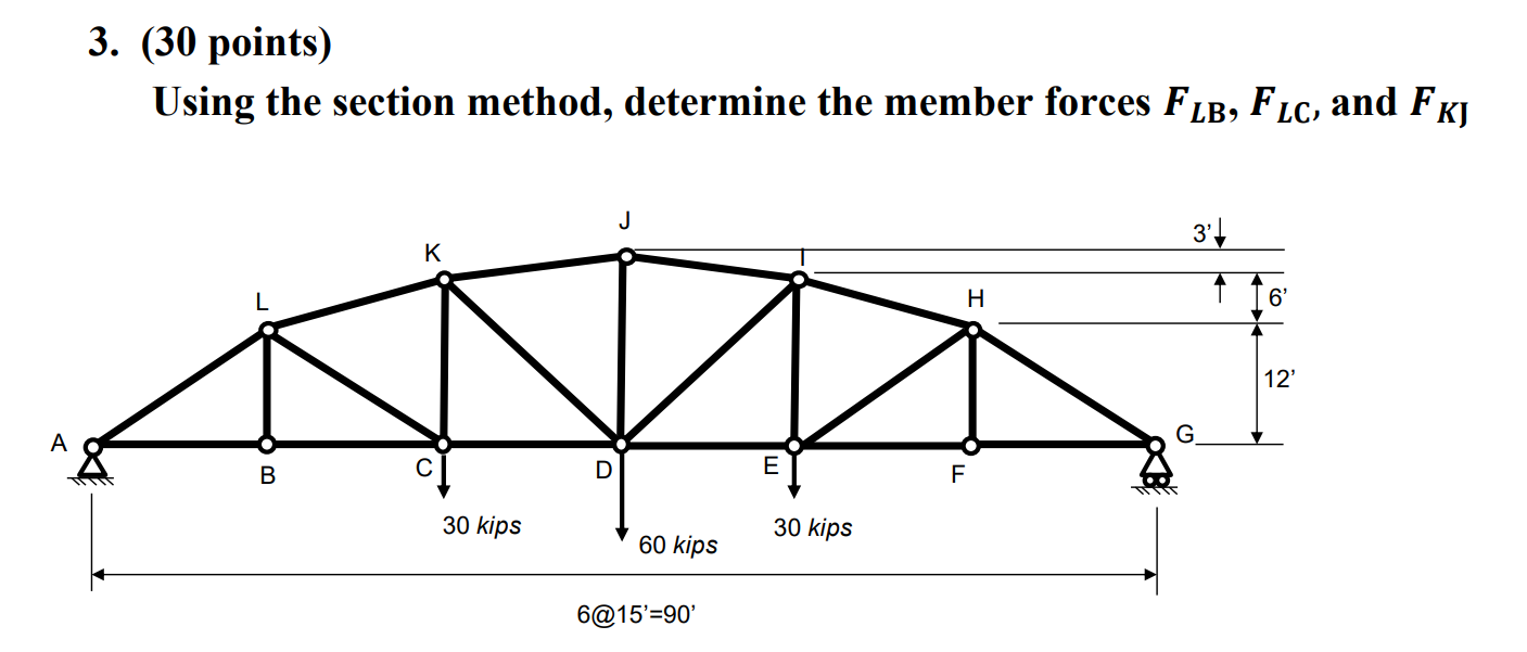 Solved 3. (30 points) Using the section method, determine | Chegg.com