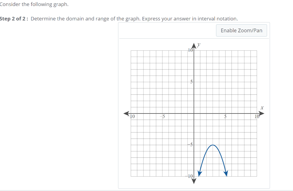 Solved Consider the following graph. Step 2 of 2: Determine | Chegg.com
