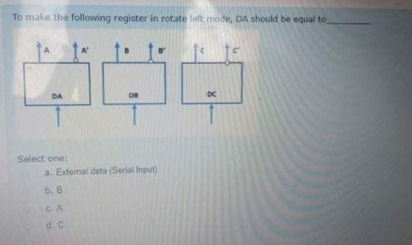 Solved To make the following register in rotate left mode, | Chegg.com