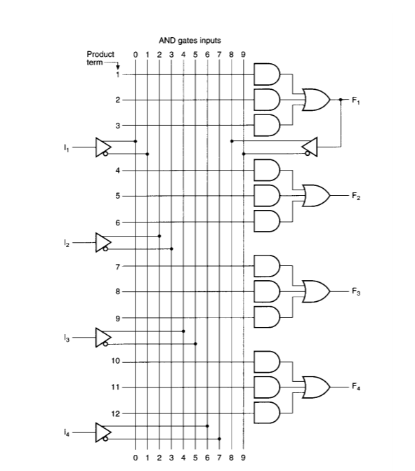 Solved [6 Marks QUESTION 2 Implement the following Boolean | Chegg.com