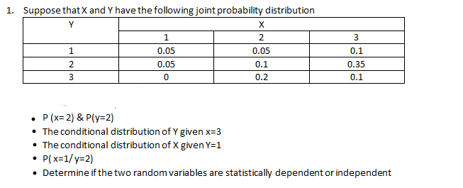 Solved 3 1. Suppose that X and Y have the following joint | Chegg.com