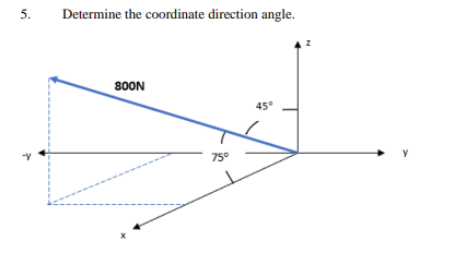 Solved 5. Determine the coordinate direction angle. | Chegg.com