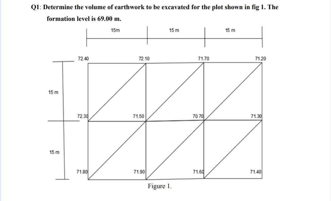 Solved Q1: Determine the volume of earthwork to be excavated | Chegg.com