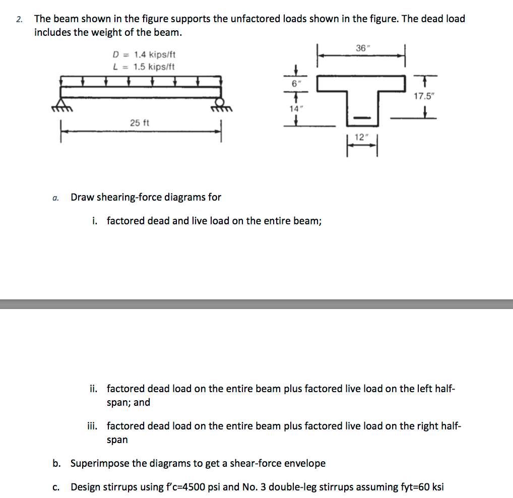 2. The beam shown in the figure supports the | Chegg.com