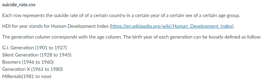 Solved Need Help With Python Notebook Kernel Code Based O 7678