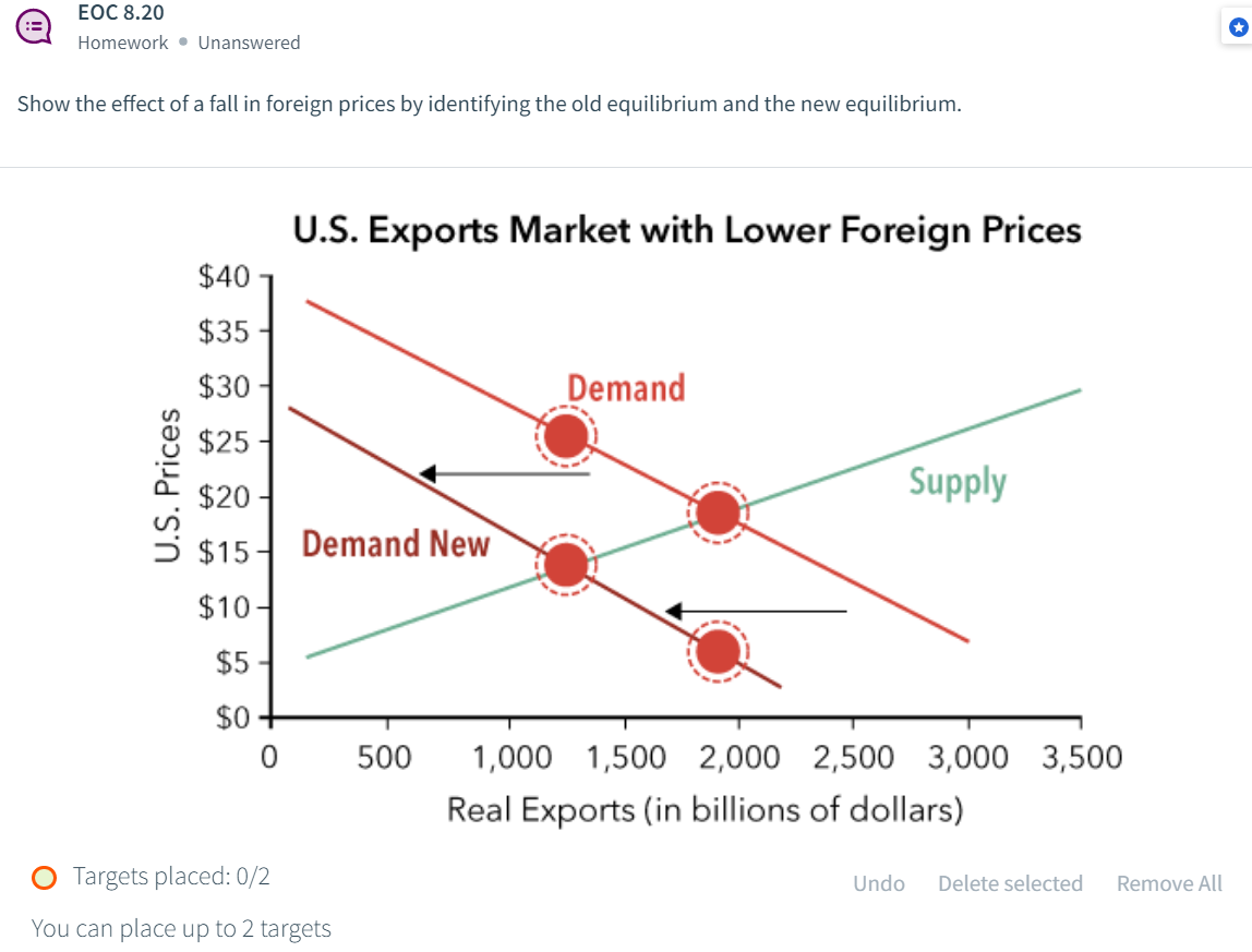 Solved Show the effect of a fall in foreign prices by | Chegg.com
