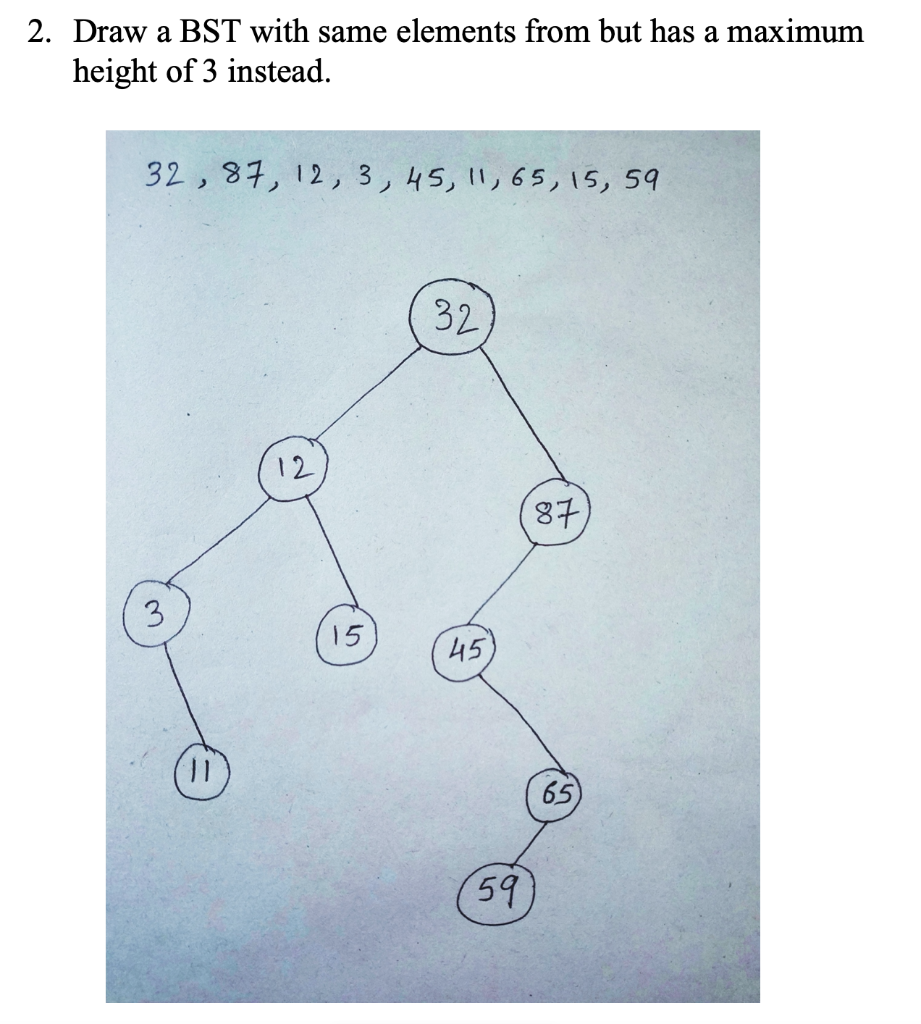 Solved Draw a BST with same elements from but has a maximum | Chegg.com