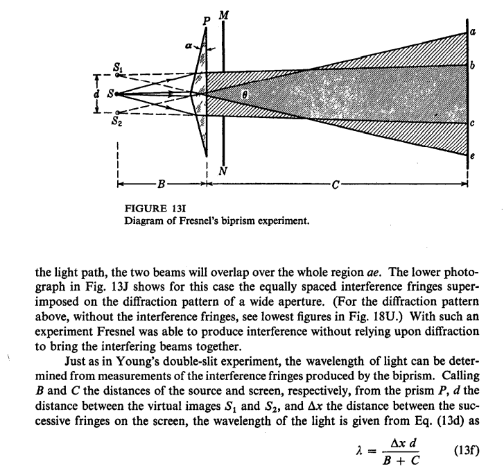 Solved 13.5 FRESNEL'S BIPRISM* Soon after the double-slit | Chegg.com