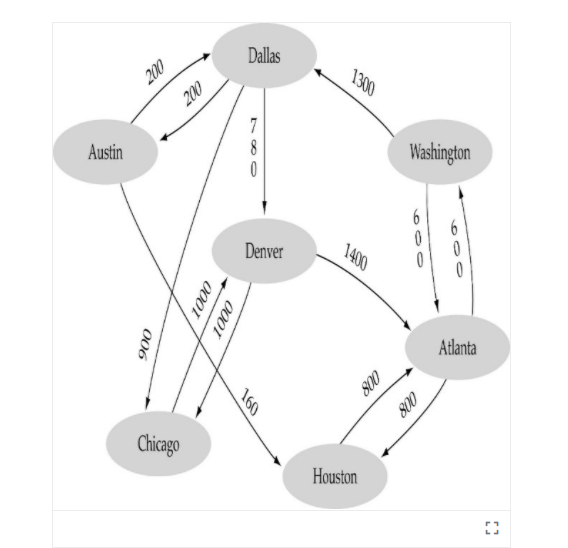 Solved Make necessary changes to the Class Definition Graph | Chegg.com