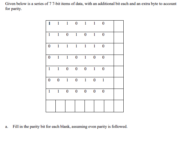 Solved Given below is a series of 7 7-bit items of data, | Chegg.com