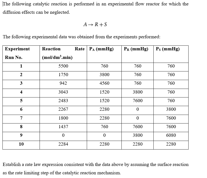 Solved The following catalytic reaction is performed in an | Chegg.com