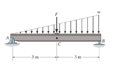 Solved Consider the simply supported beam shown in (Figure | Chegg.com