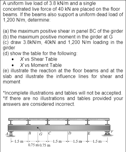 Solved concentrated live force of 40kN are placed on the | Chegg.com